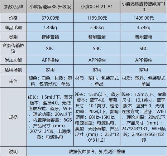 小度各型号区别图标