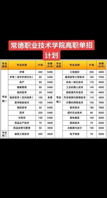 常德职业技术学院专业图标
