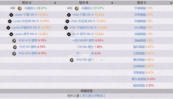 warframe登录奖励表图标