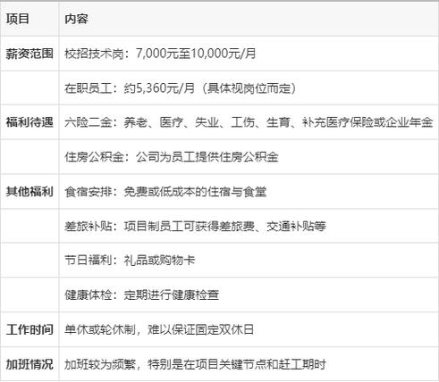中核24正式员工待遇截图