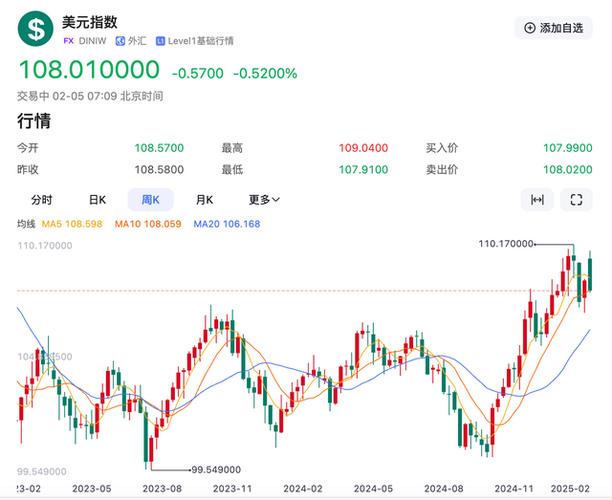 谷歌股票股价实时行情股票图标