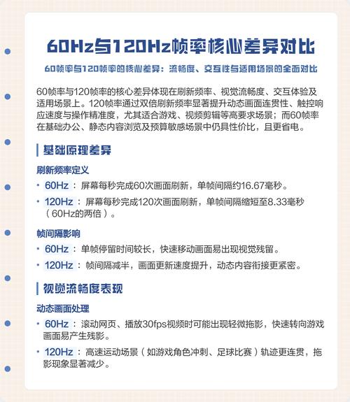 显卡核心频率高低有什么区别图标