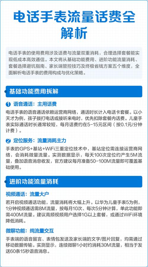 电话手表如何查话费图标