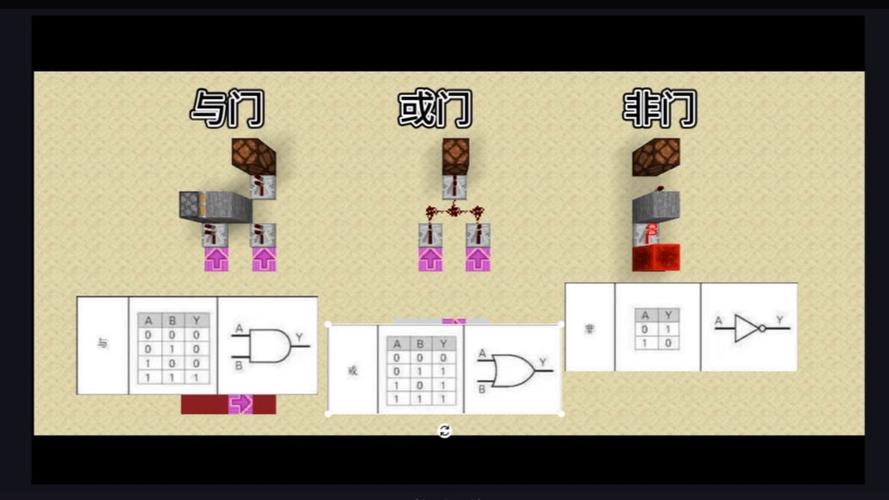 我的世界红石大门怎么做图标