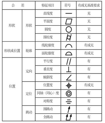Word输入公差图标