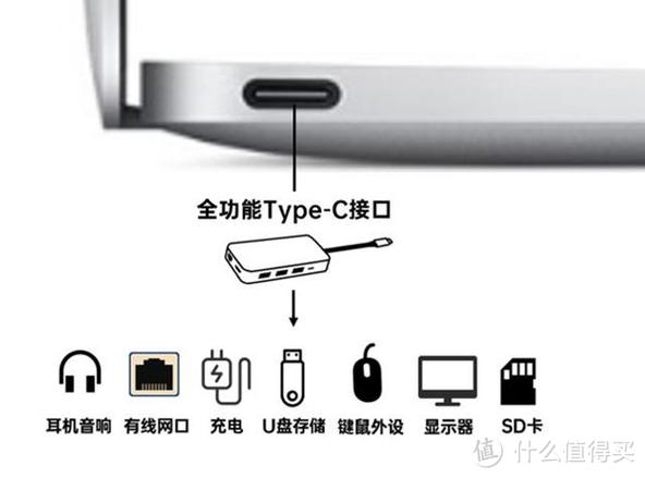 ipad怎么设置usb连接图标