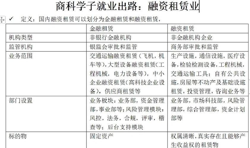 新租赁准则融资租赁图标