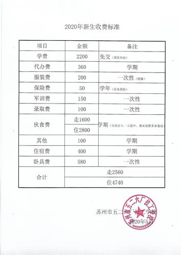 观澜翰文学校学费多少截图