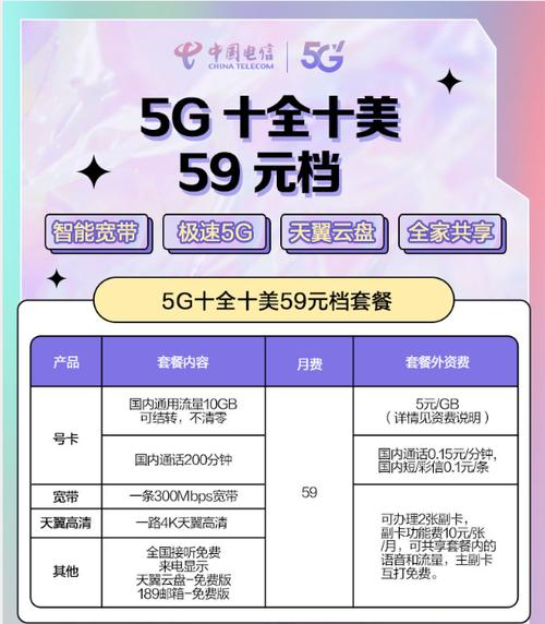 中国电信宽带收费标准截图