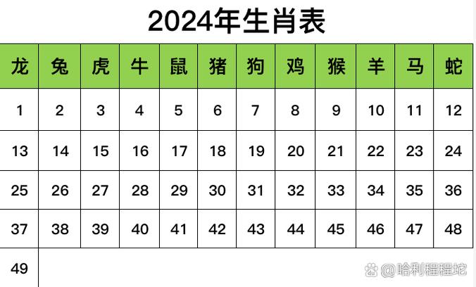 2024生肖对照表截图