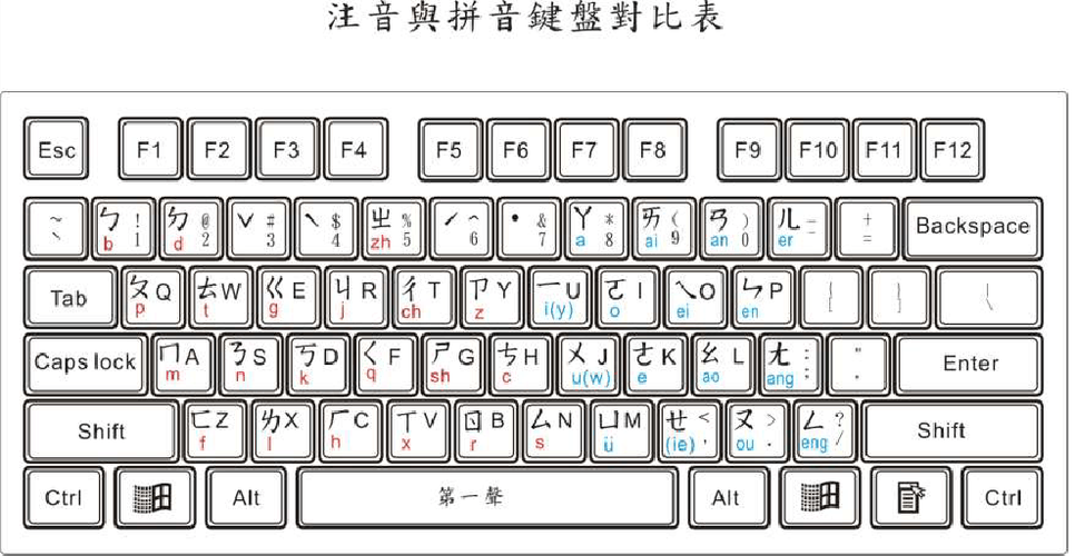 键盘26字母改成汉字表