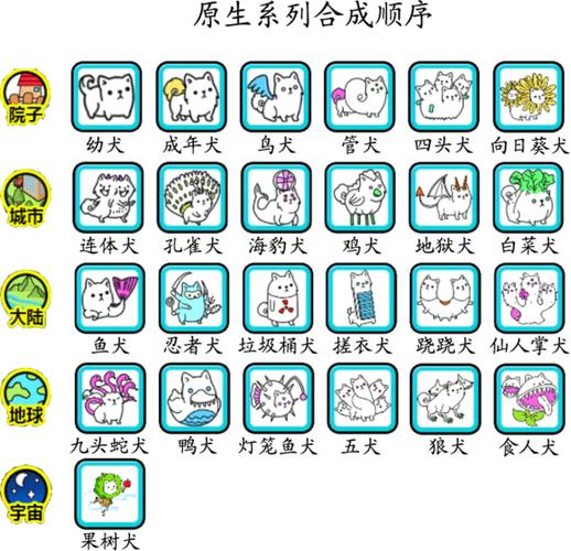 萌犬变变变怎么重头开始图标