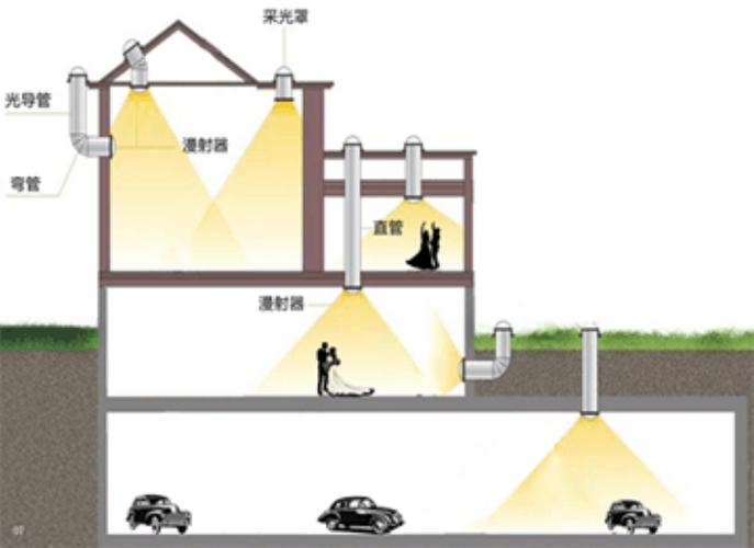 智能阳光导入系统图标