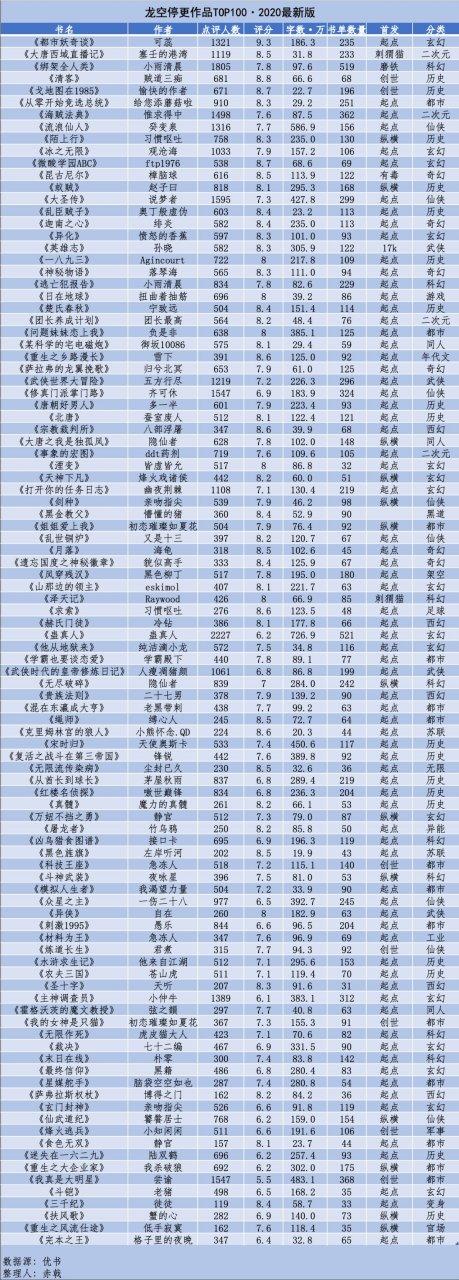 网络小说推荐图标