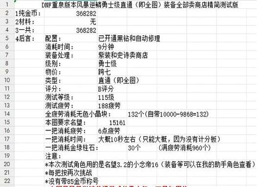 2023年DNF搬砖收益图图标