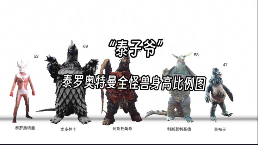 泰罗奥特曼怪兽比例图图标