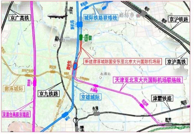 新廊涿城际铁路联络线