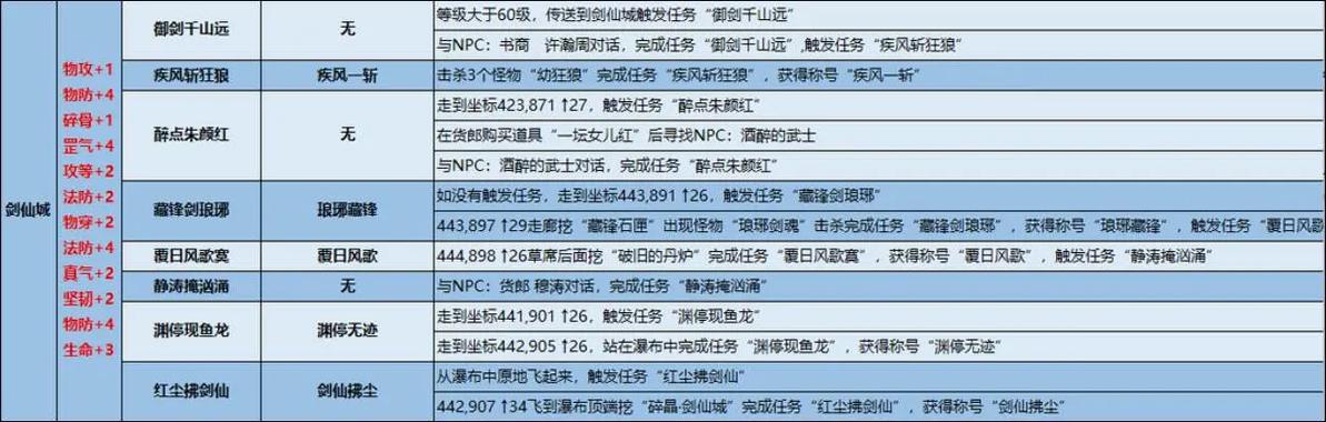 完美世界挣钱攻略图标