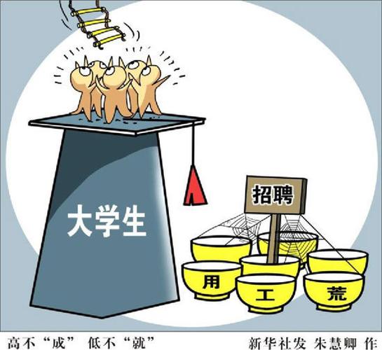 当今大学生存在的问题图标
