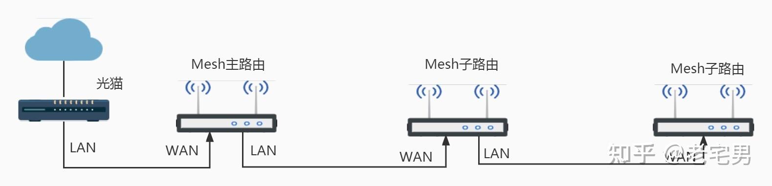mesh什么意思图标
