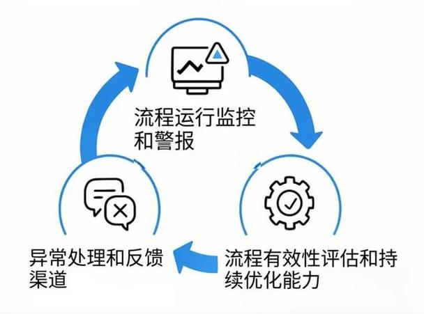 为什么什么项目加速截图