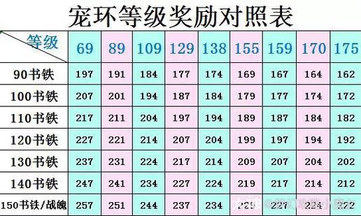 梦幻西游跑宠环奖励图标