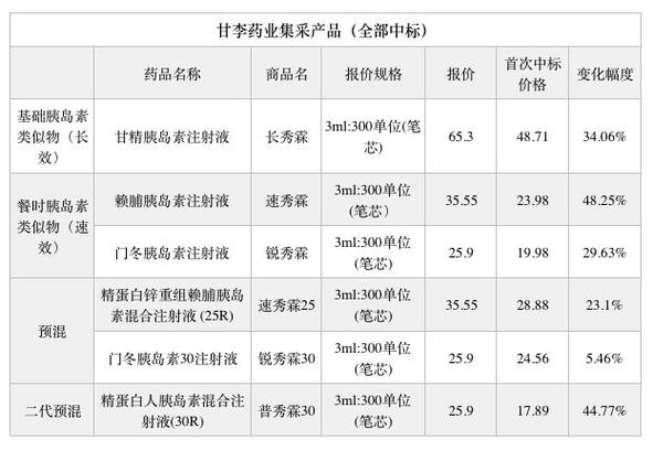 国产十大胰岛素品牌图标
