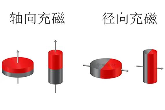 磁铁的几种充磁方法截图
