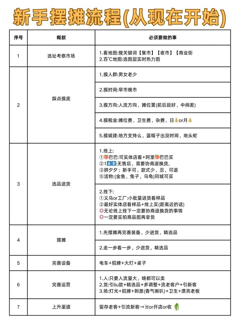 摆摊需要什么条件图标