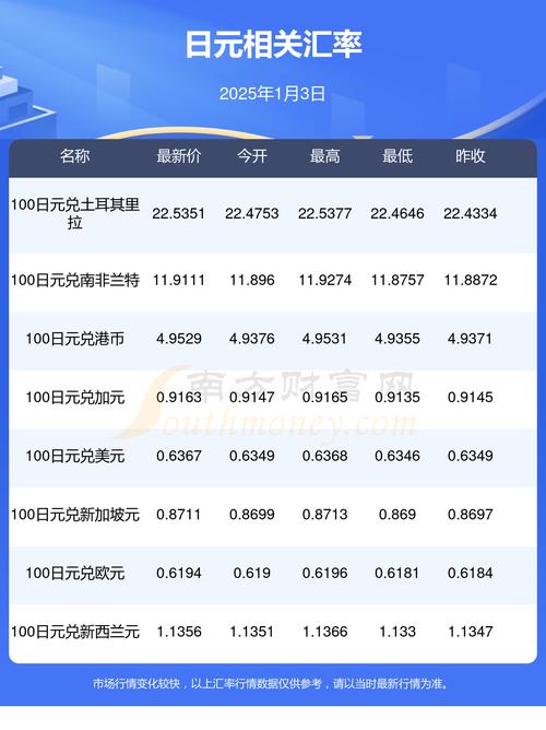 人民币对日元汇率图标