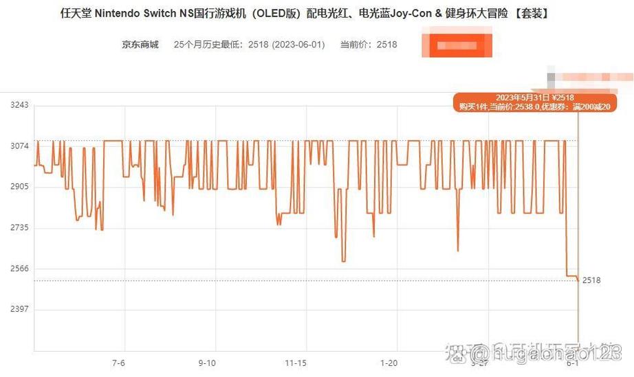switch哪几个区最便宜图标