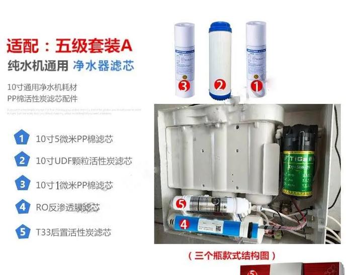 康佳净水器滤芯安装顺序图图标