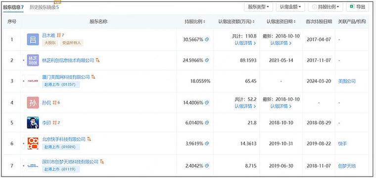 腾讯入股多少家公司截图
