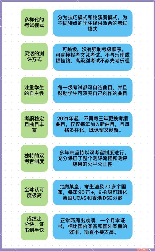 trinity钢琴考级图标
