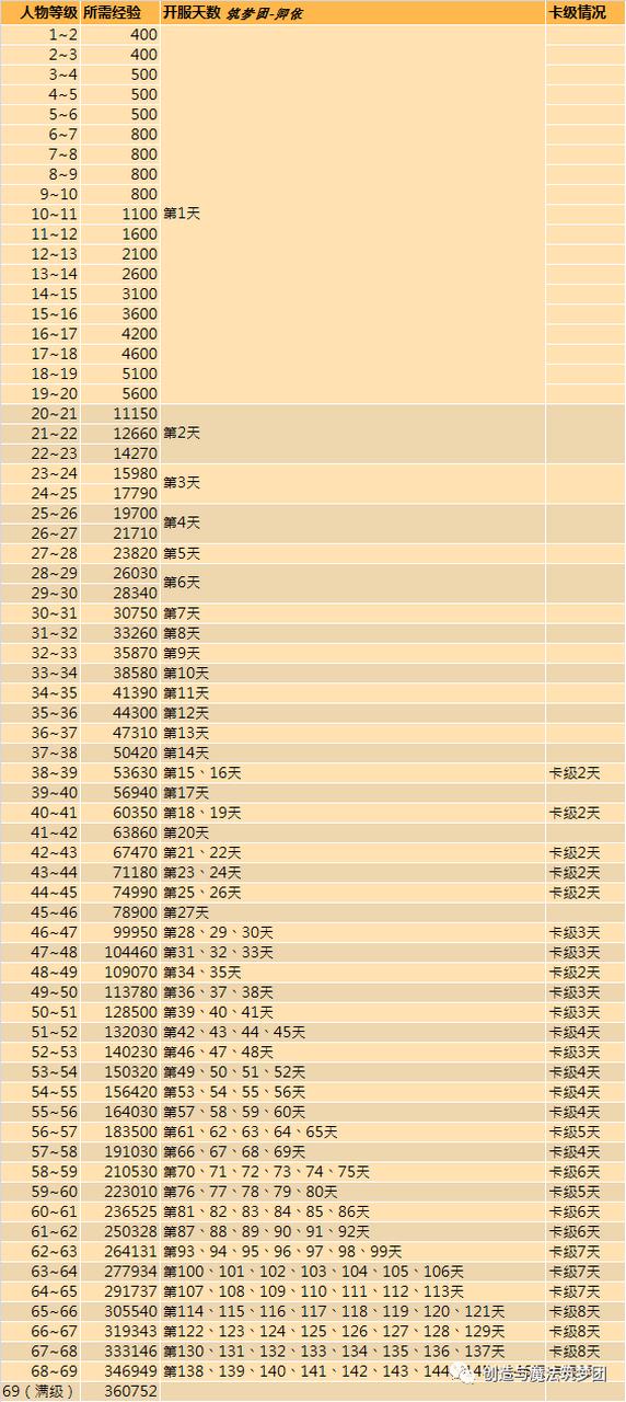 创造与魔法快速提升等级截图