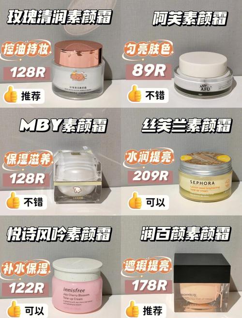 油性皮肤适合用什么护肤品图标