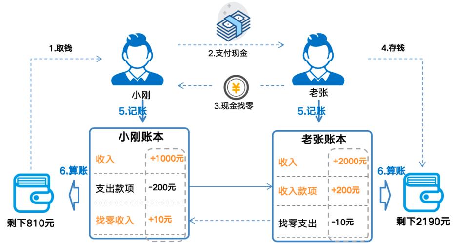 区块链的记账方式正在导致一场革命图标