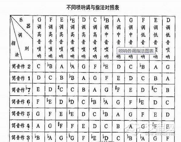 唢呐什么调截图