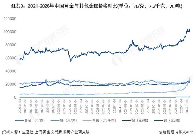 黄金2026年会跌还是涨图标