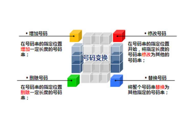 网上能不能改银行卡预留手机号图标