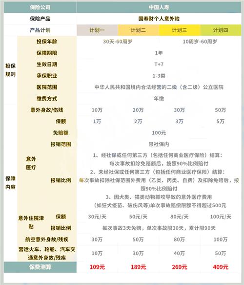人寿意外保险包括哪些意外图标