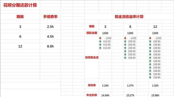 分期付款利率截图
