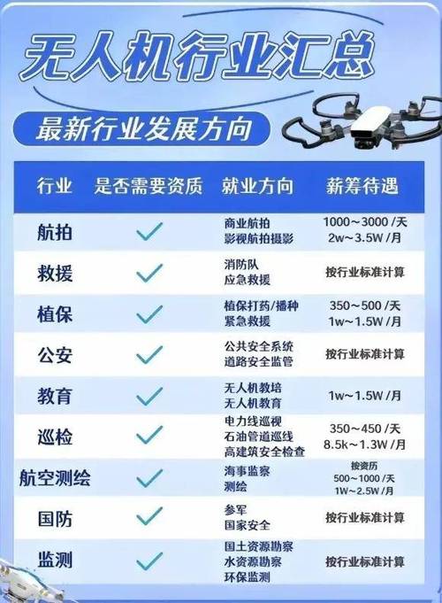 考无人机驾驶证要多少钱图标