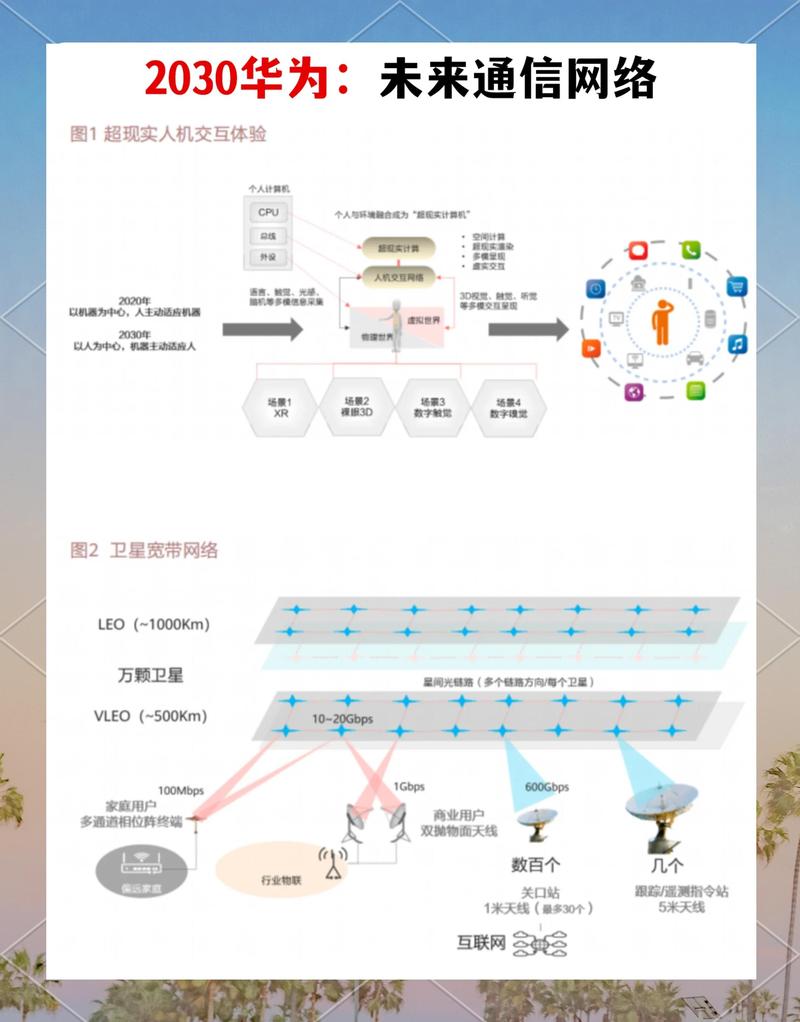 通信行业的现状和未来
