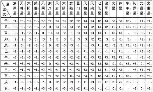 紫微斗数算命图标