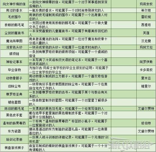 风花雪月掉落物品图标