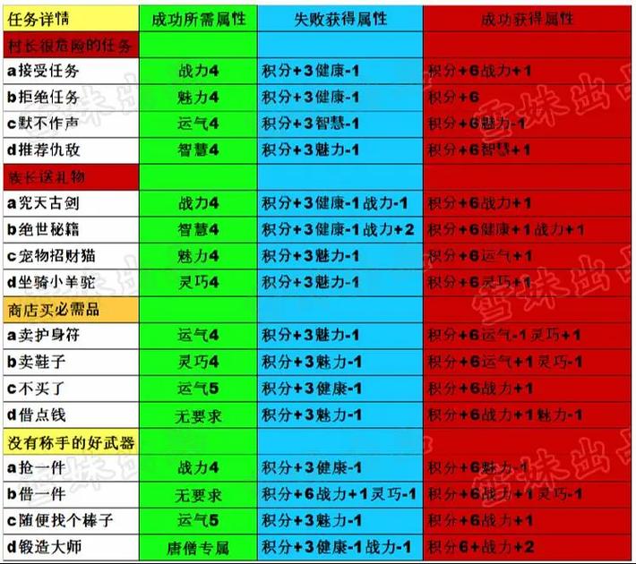造梦西游4脚本图标