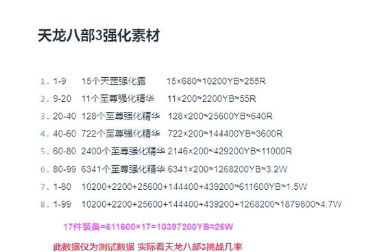 天龙八部强化次数表图标