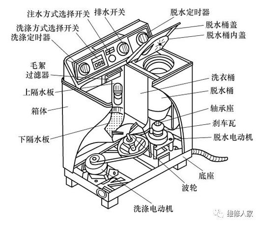 双桶洗衣机拆卸图解