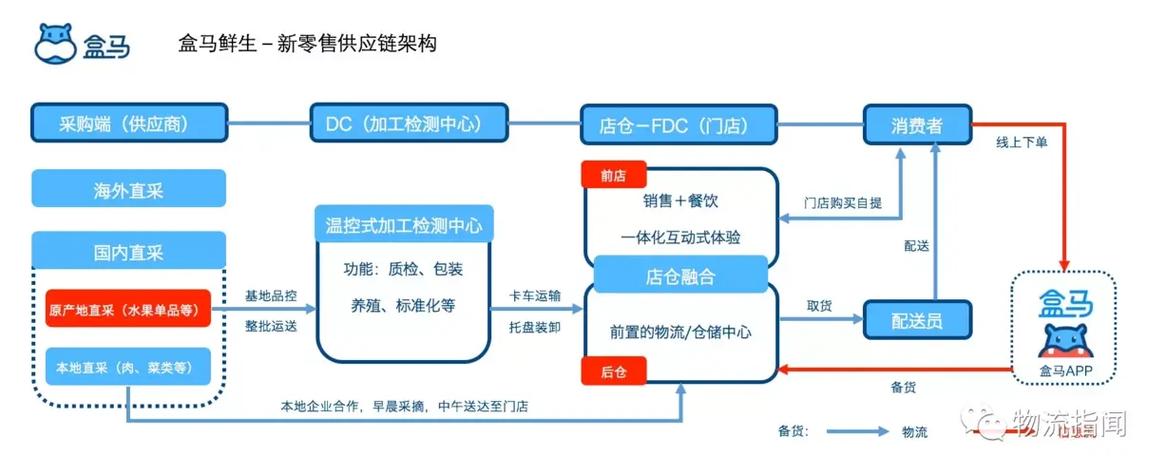 盒马鲜生盒马生鲜有什么区别图标